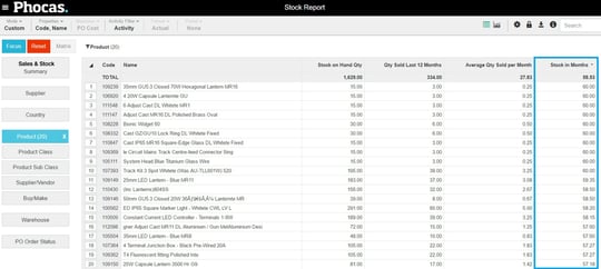 How to measure stock on hand, over stock, under stock and dead stock