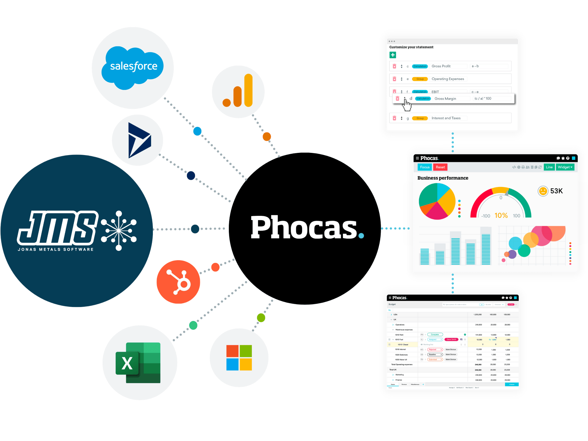 Jonas Metals Software Data Integration | Data Sources | Phocas
