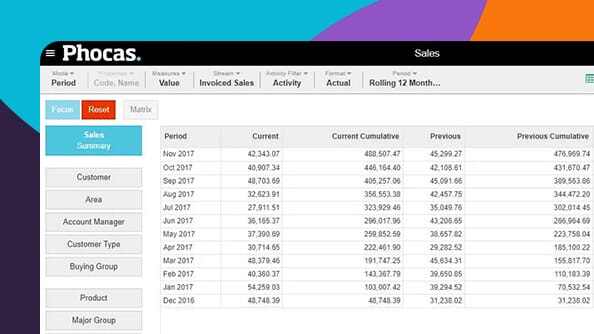 Turn data into a chart | Phocas Academy