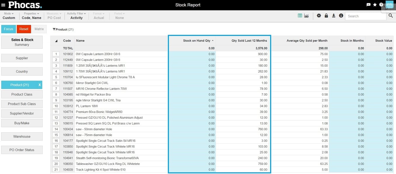 How to measure stock on hand, over stock, under stock and dead stock