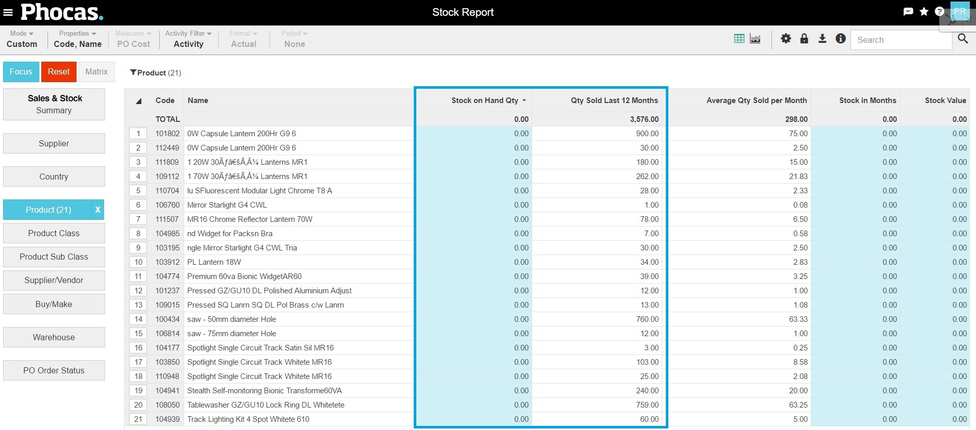 How to measure stock on hand, over stock, under stock and dead stock