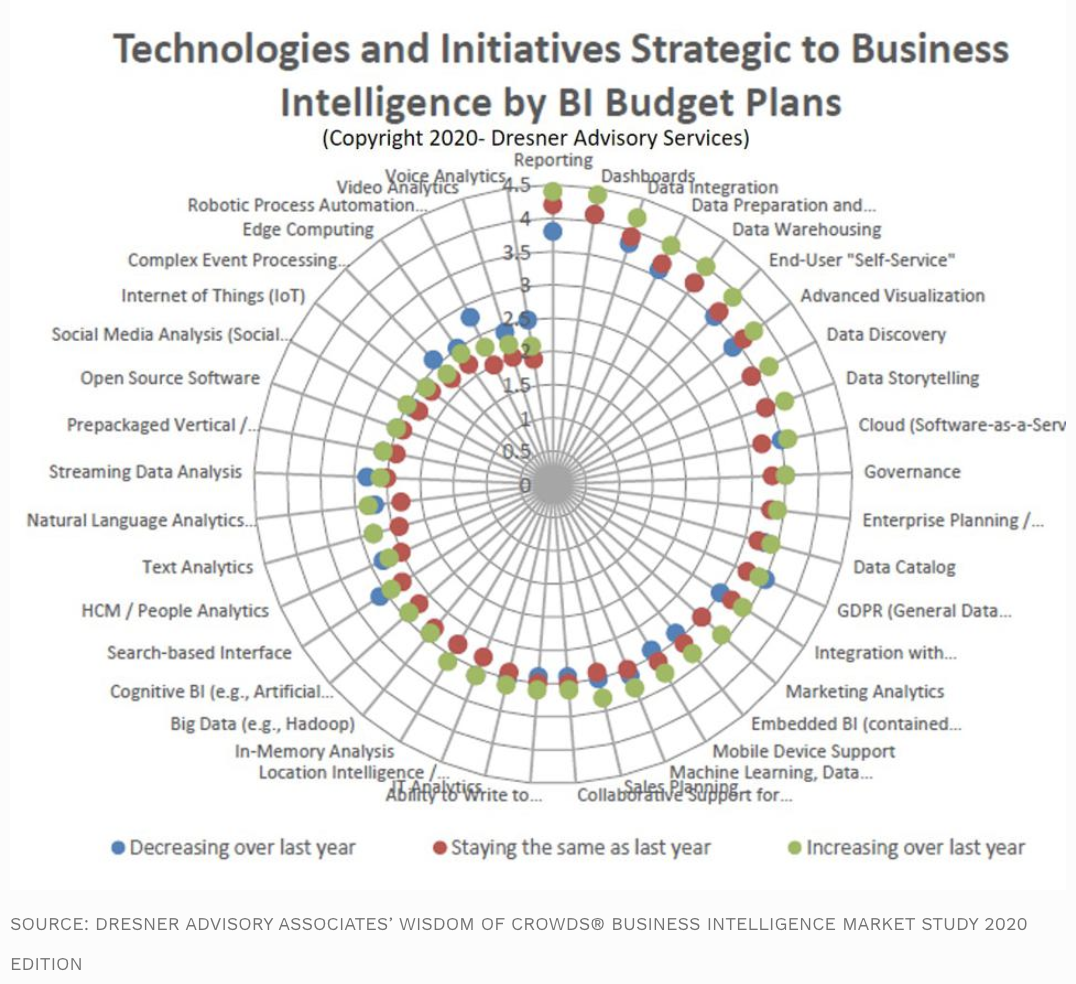 What is Business Intelligence? The ABCs about BI