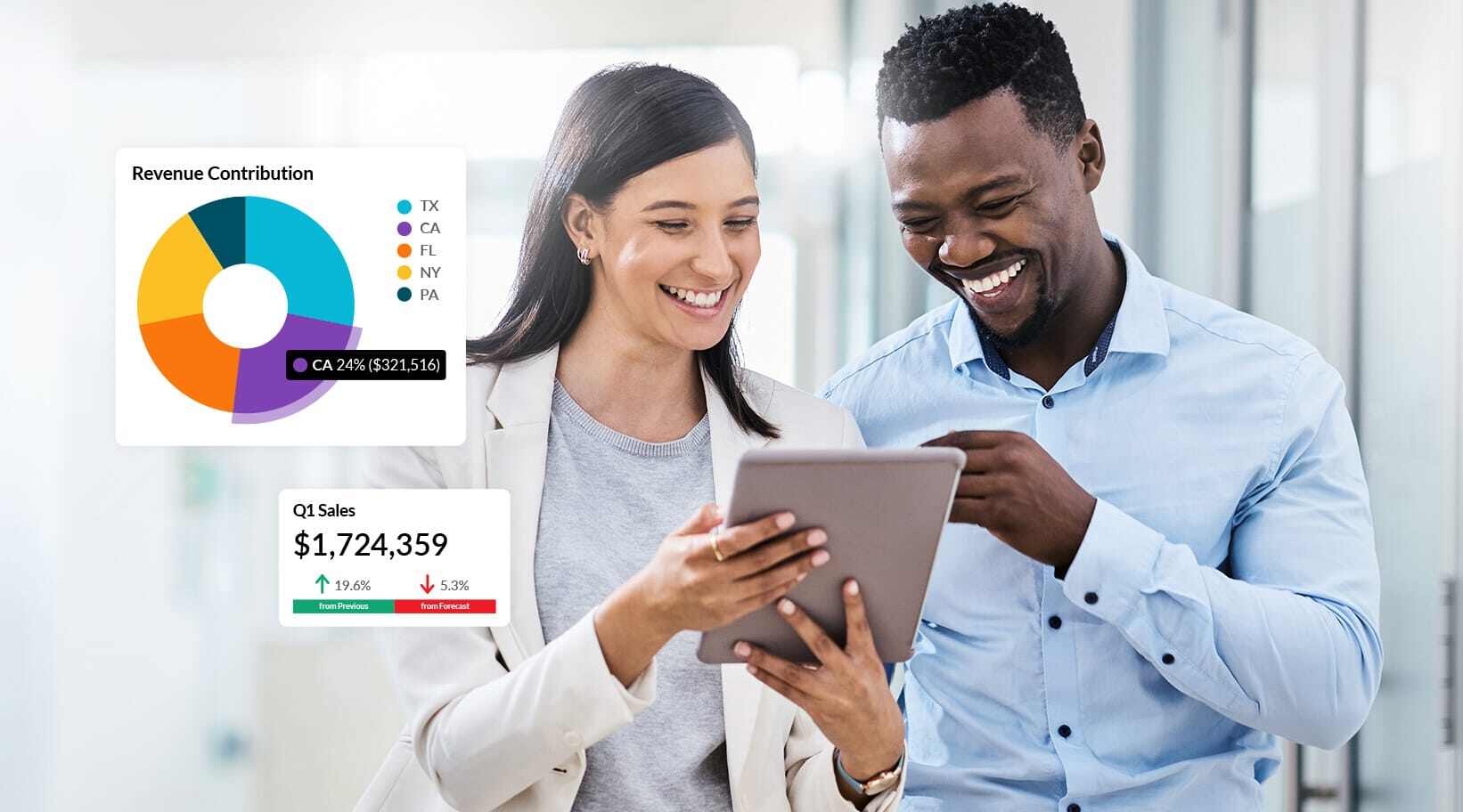 CFO Dashboards make forecasting and tracking KPIs & metrics easy