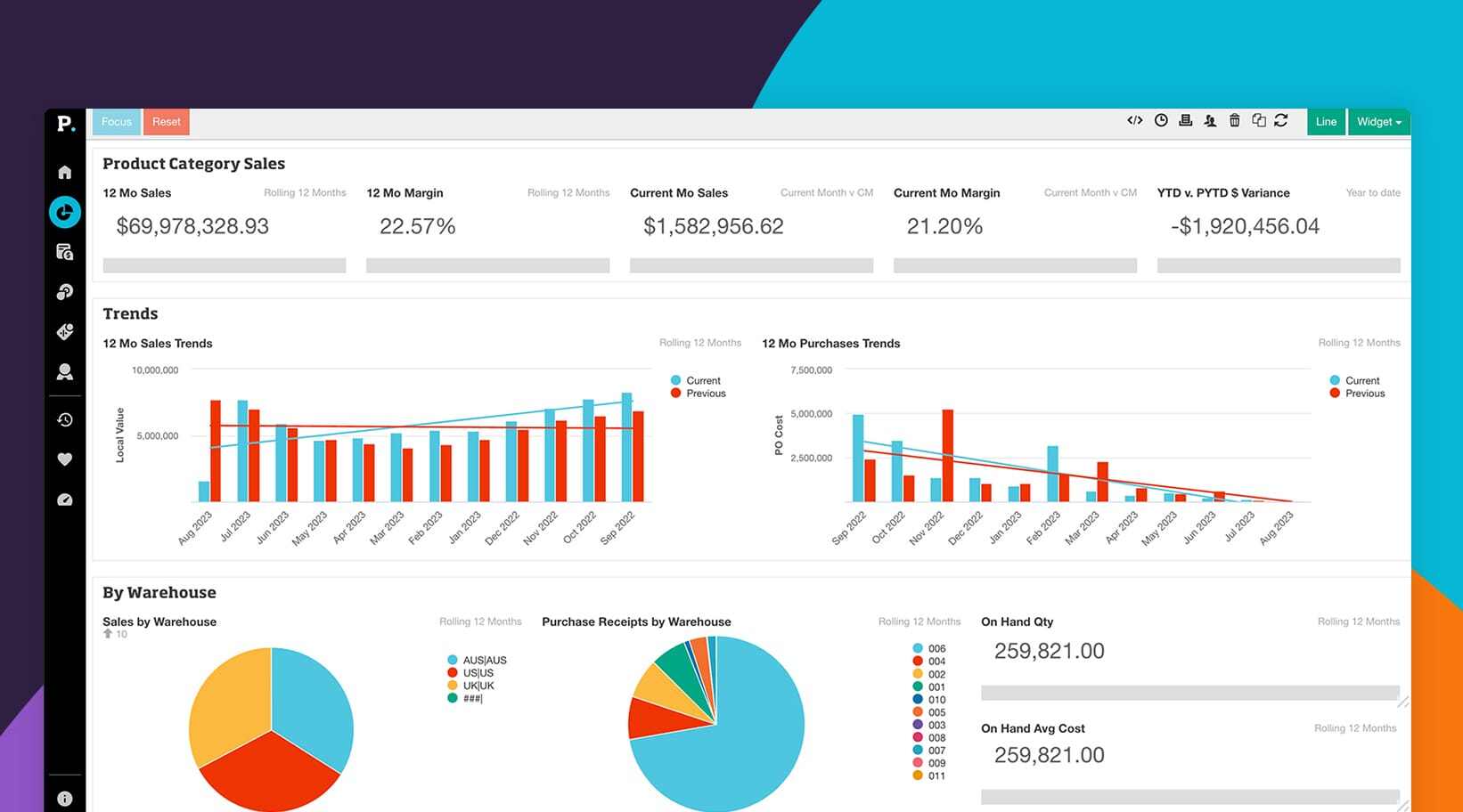 The ways that sales performance analytics software benefit sales teams