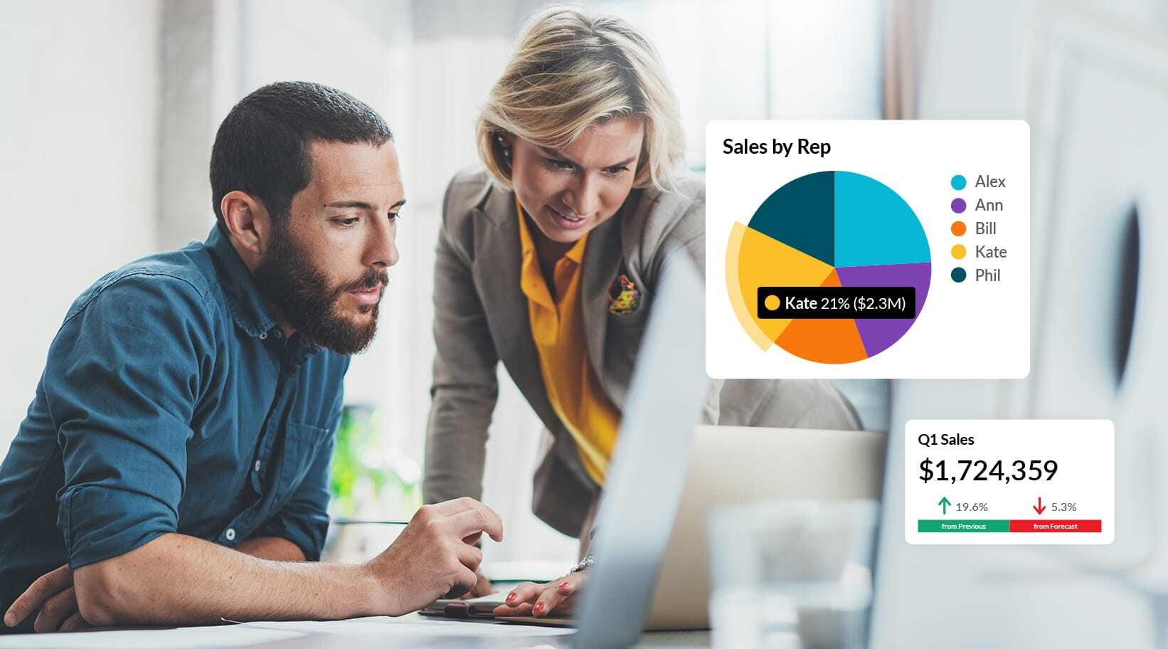 What is management reporting and how it drive decision making