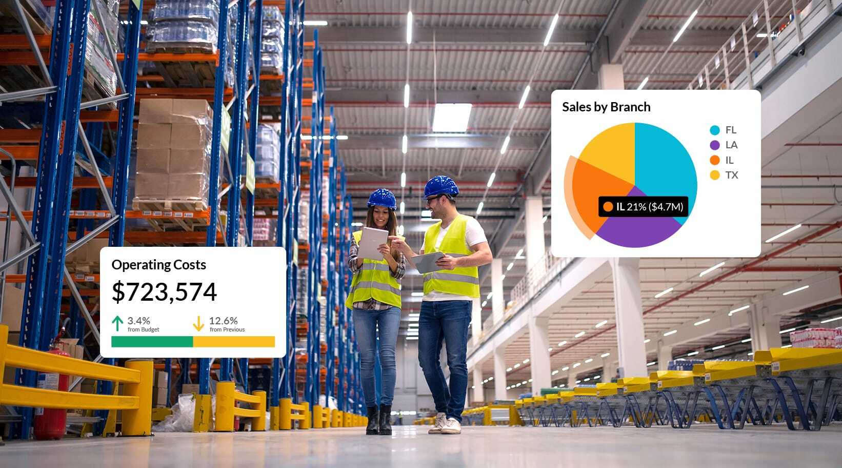 Get better Multi-site reporting for Infor users with Phocas