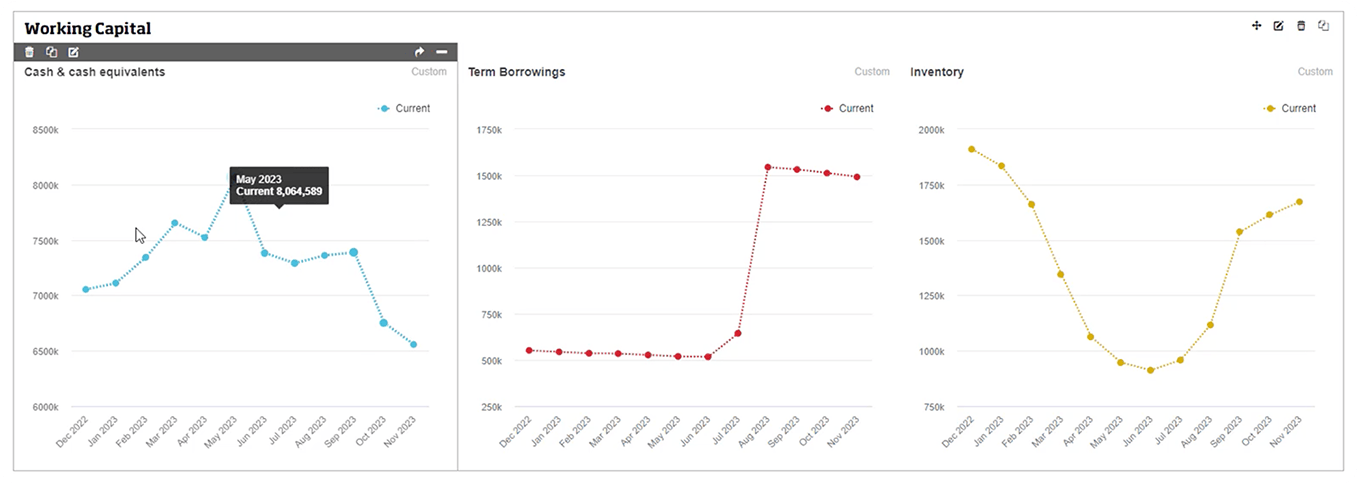 Financial dashboards examples that track financial health in real time