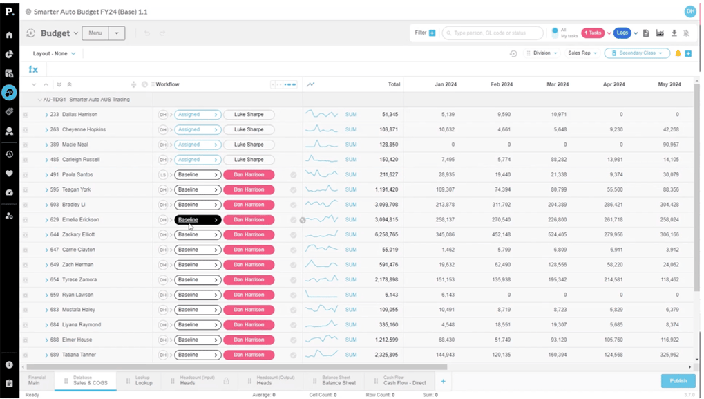 What is pricing analytics, and how it works in day-to-day budgeting