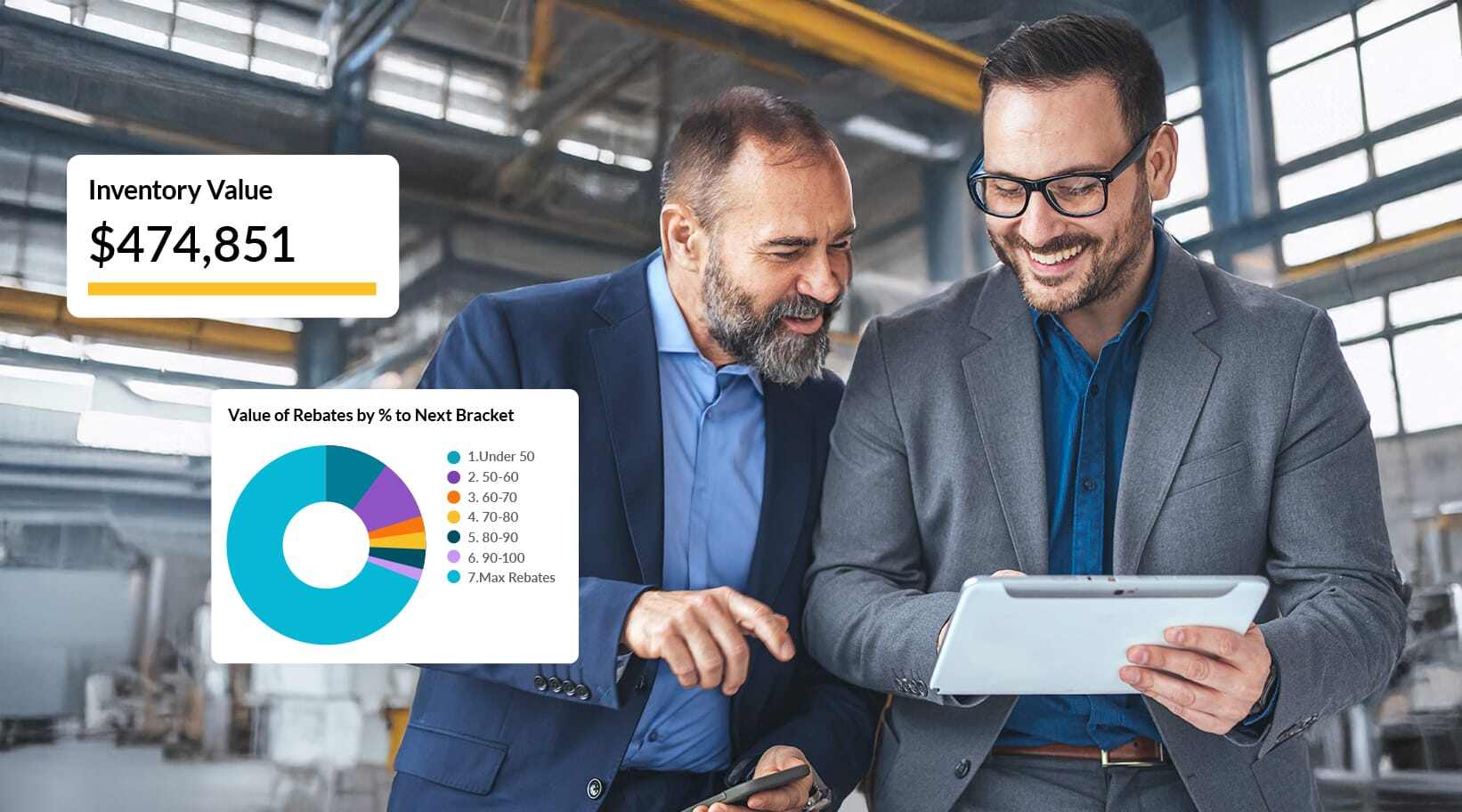 Improve rebate accounting to streamline financial statements & reports