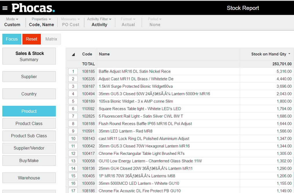 How to measure stock on hand, over stock, under stock and dead stock