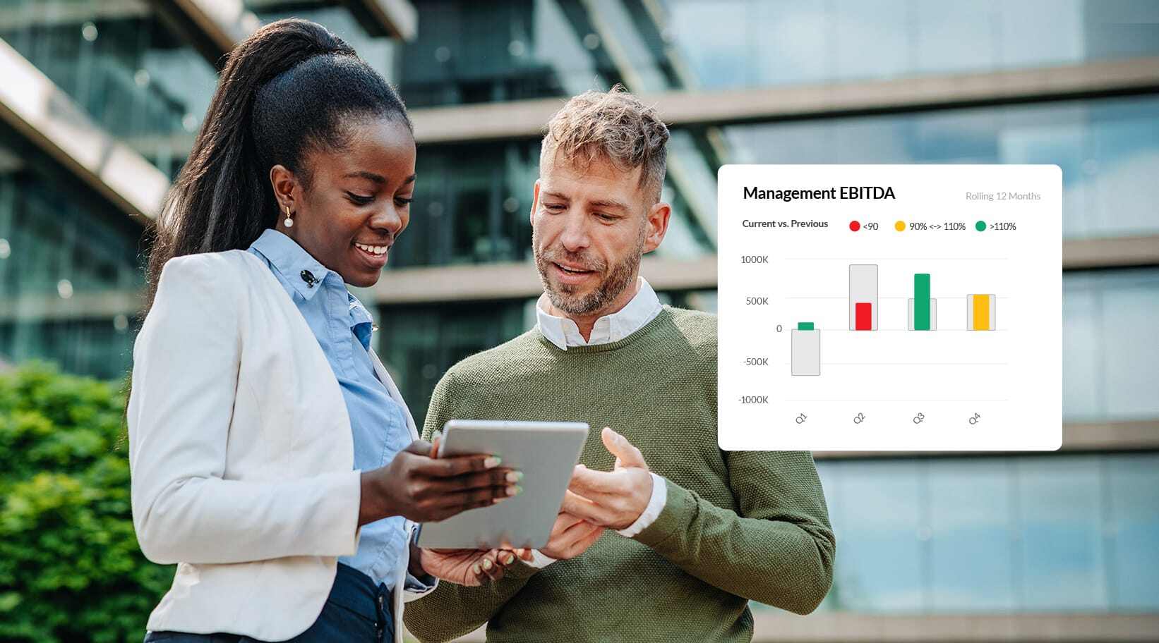 Bullet charts and bullet graphs: how they are useful.
