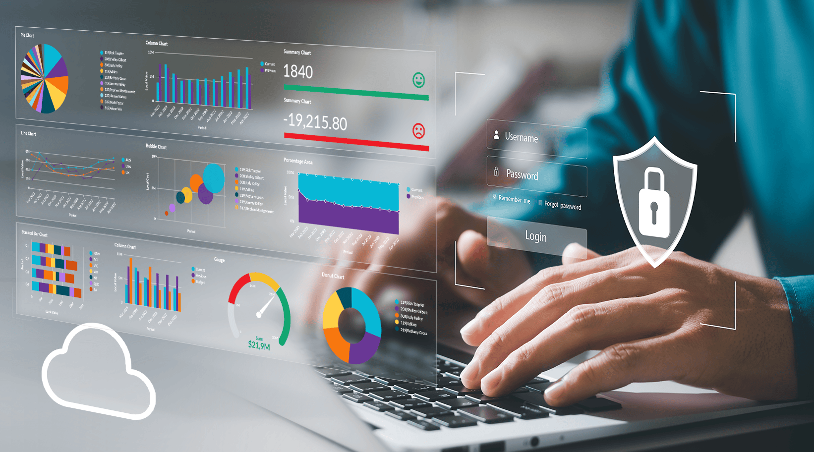 How cloud BI improves access to dashboards and data visualizations