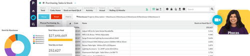 What Is An Ad Hoc Query Glossary Phocas Software