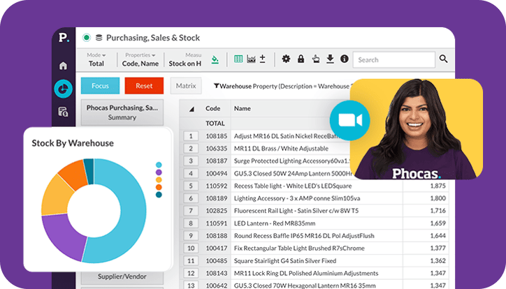 Bullet charts and bullet graphs: how they are useful.