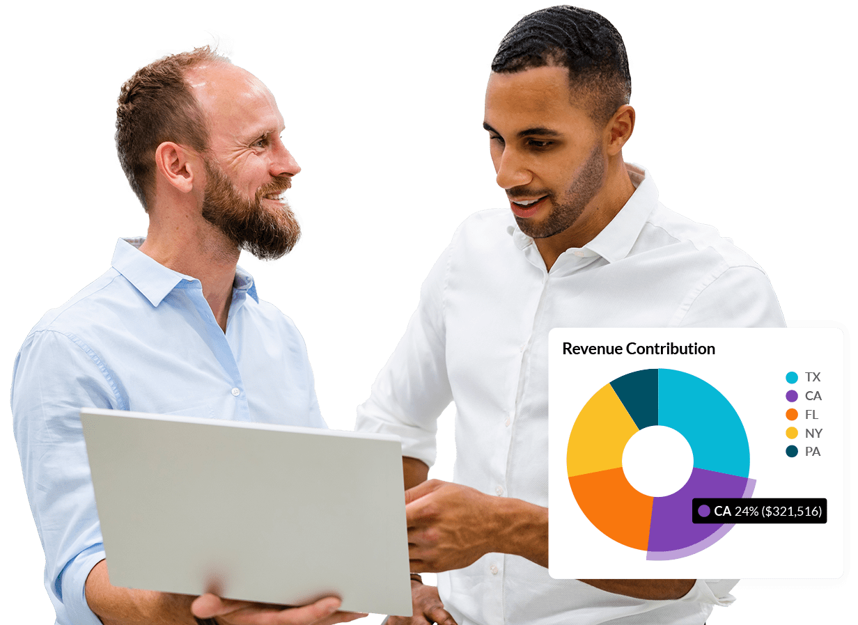 The key automotive KPIs and metrics to know and measure | Webinar
