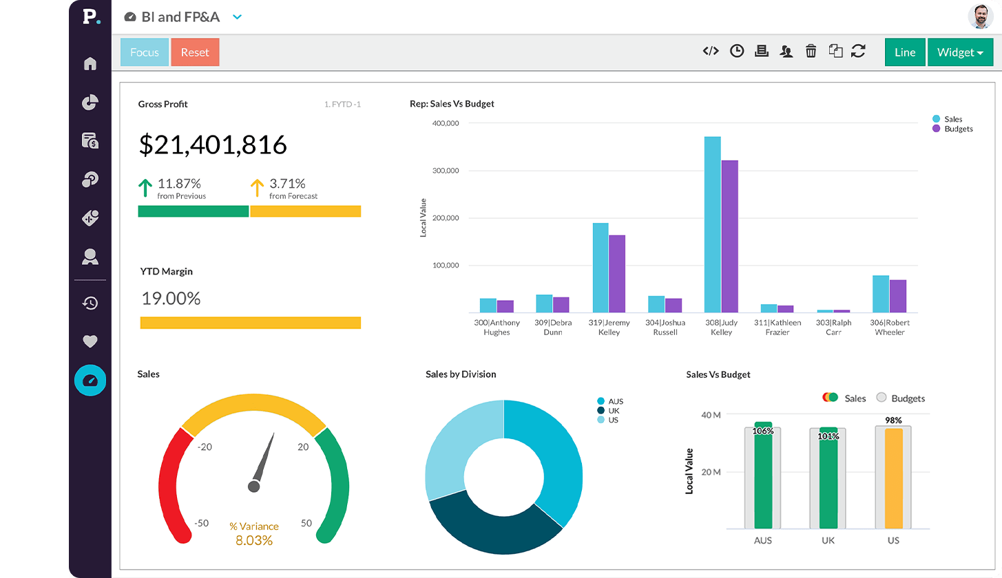 Phocas vs Workday Adaptive Planning | We're the #1 Workday alternative