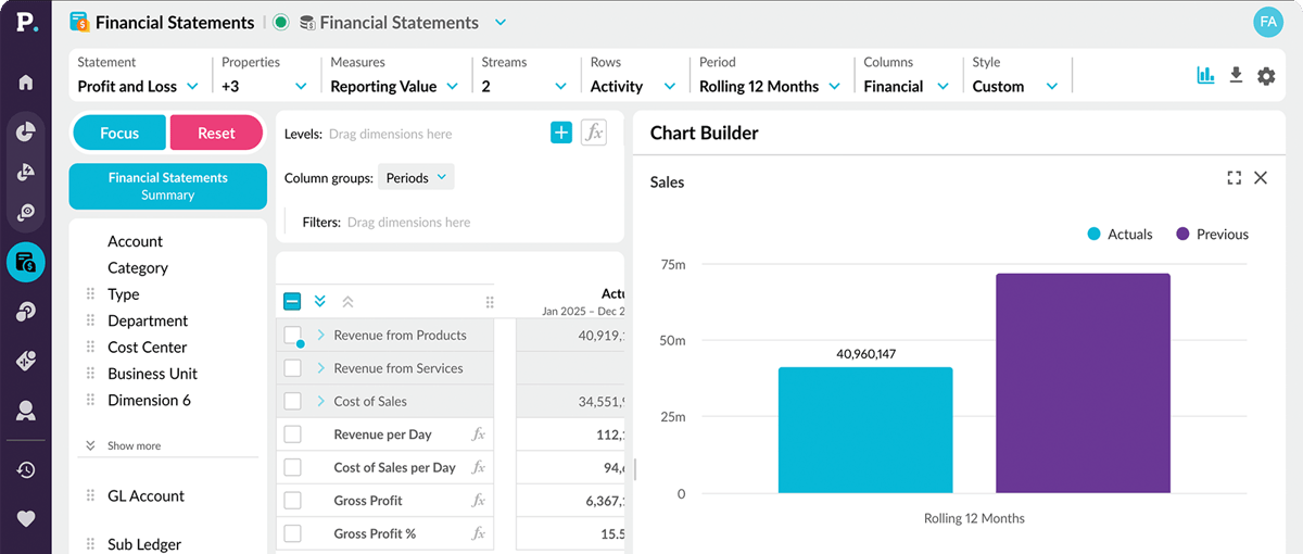 Customer training: Financial Statements | Phocas