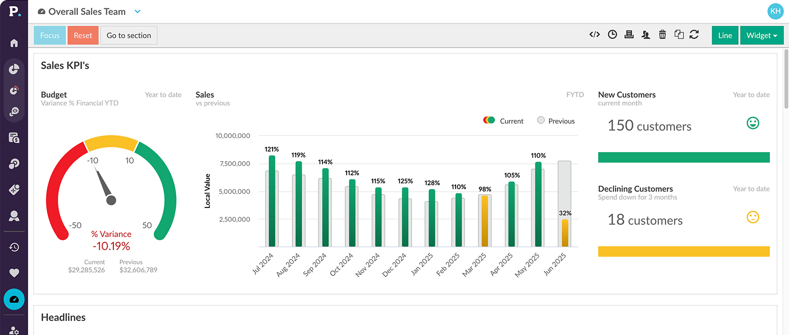 Customer training: Dashboards | Phocas