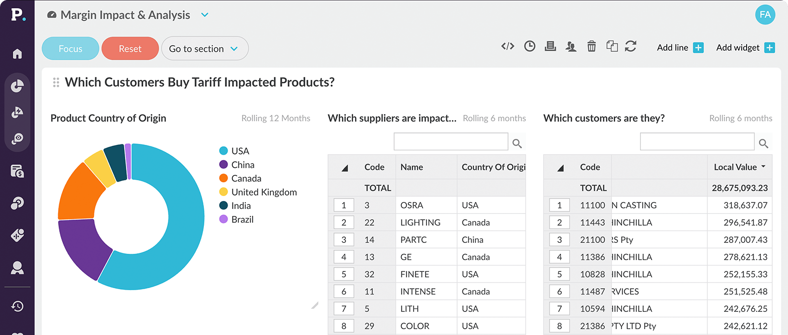 Customer training: Margin Impact & Analysis | Phocas