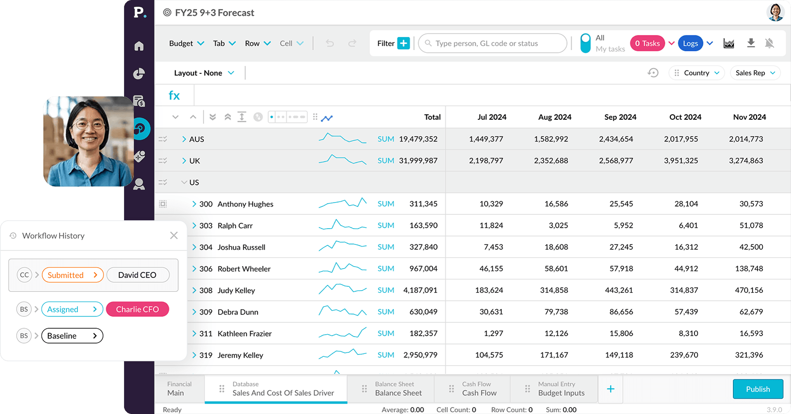 Phocas Software | Business Intelligence & Financial Analysis Software