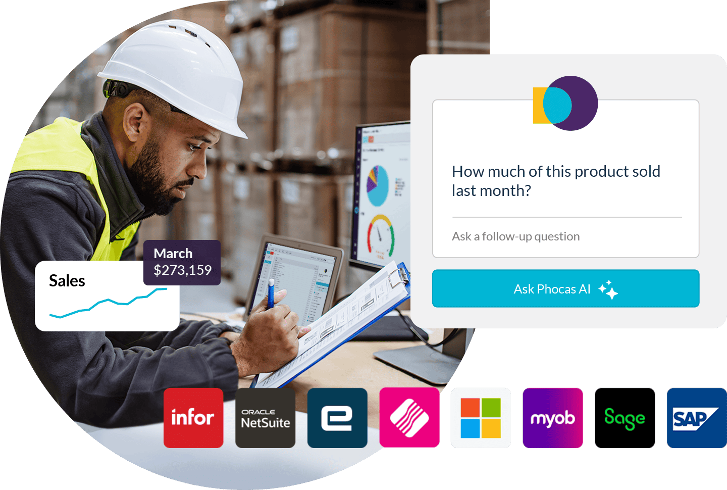 Wholesale Distribution Management Software & Tools | Phocas