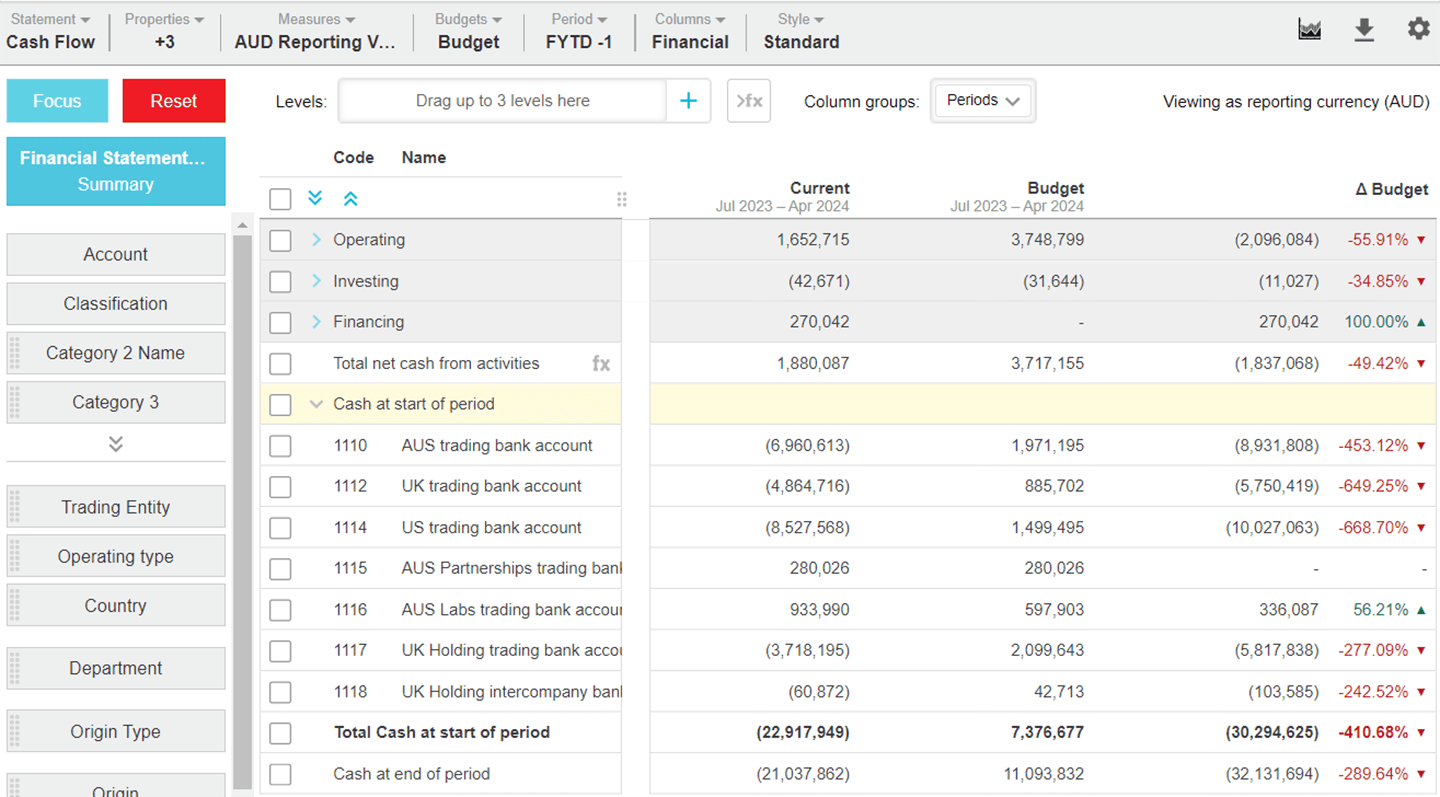 Business Intelligence for MYOB | Data Sources | Phocas