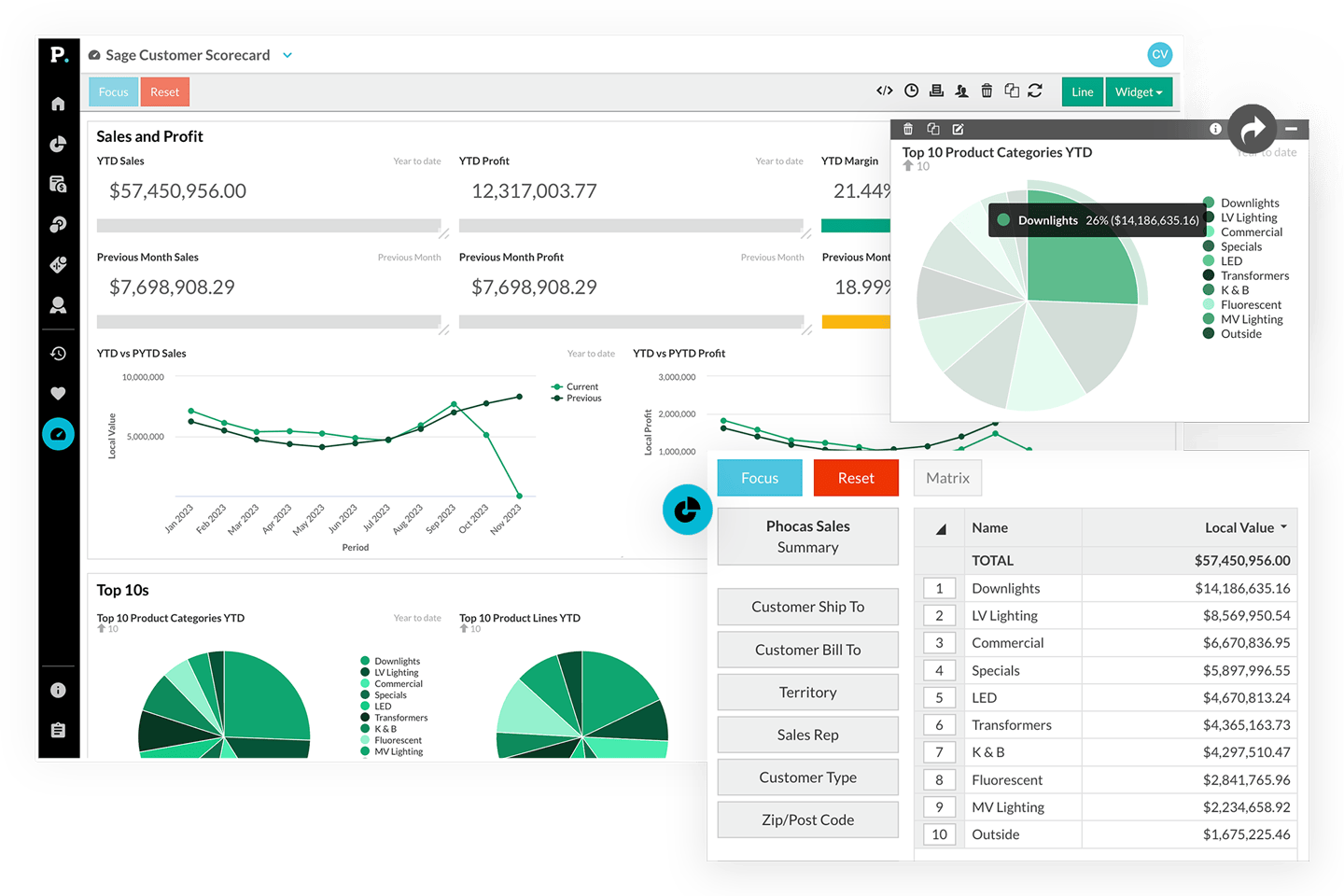 Business Intelligence for Sage | Data Sources | Phocas