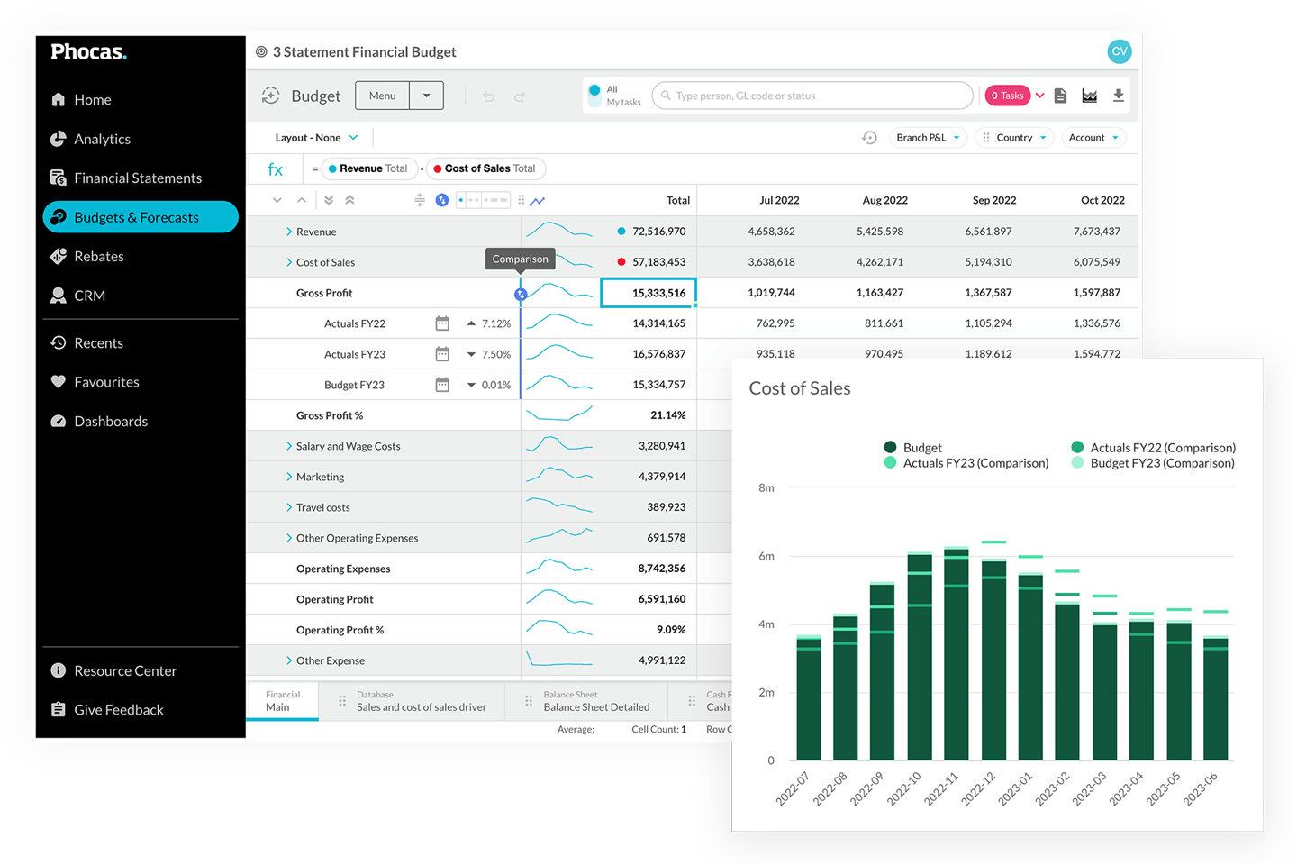 Data Analytics Integration for Infor | Data Sources | Phocas
