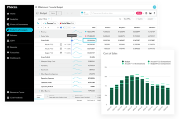 Data Analytics Integration for Infor | Data Sources | Phocas
