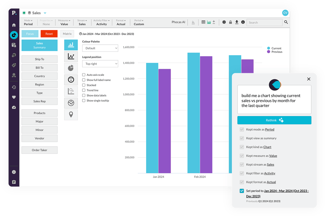 Smarter Analytics with Phocas AI | Fast-track Data Insights | Phocas