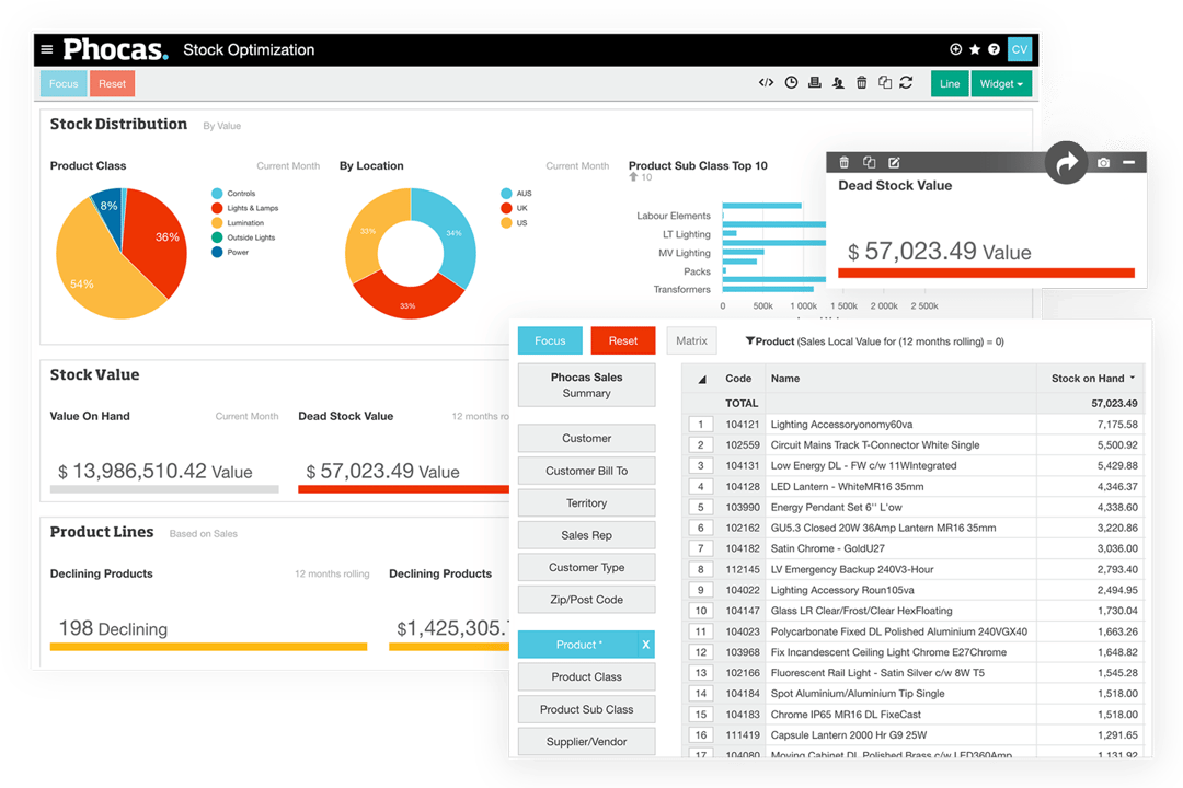 The Best Business Intelligence Analysis Software | Phocas Analytics