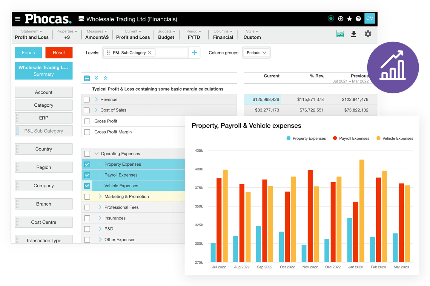 Phocas | Software | Phocas products