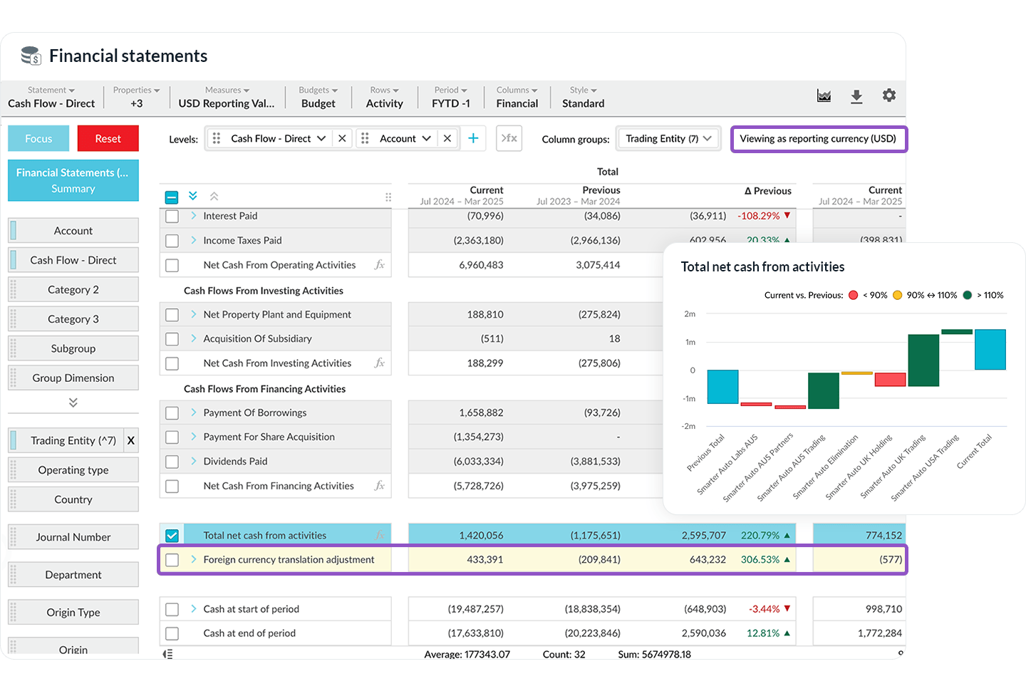 Financial Analytics Software | Financial Statements Reporting Dashboard