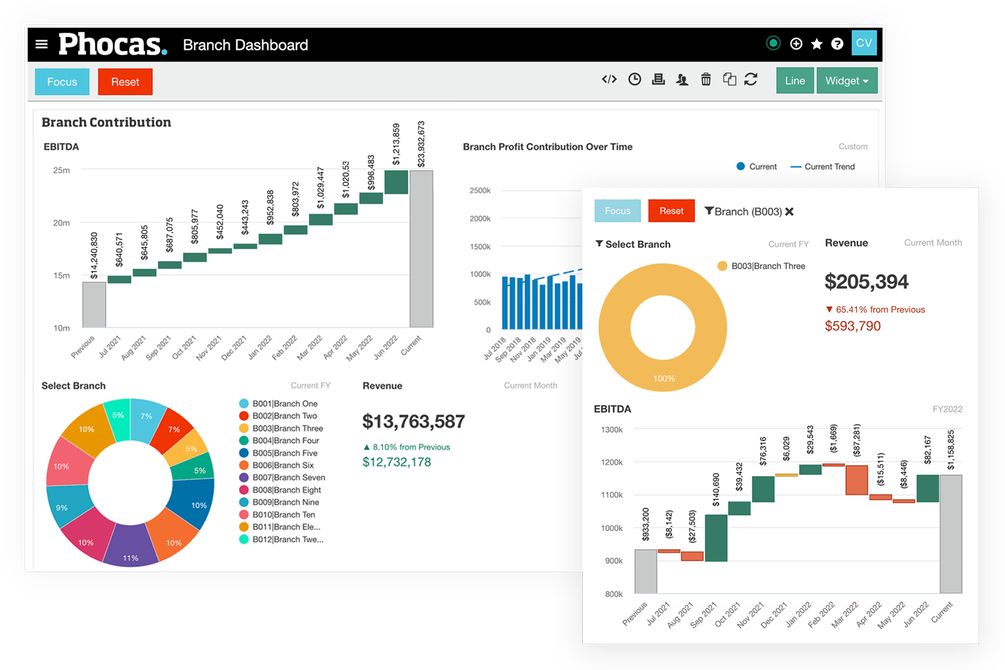 Financial Analytics Software | Financial Statements Reporting Dashboard