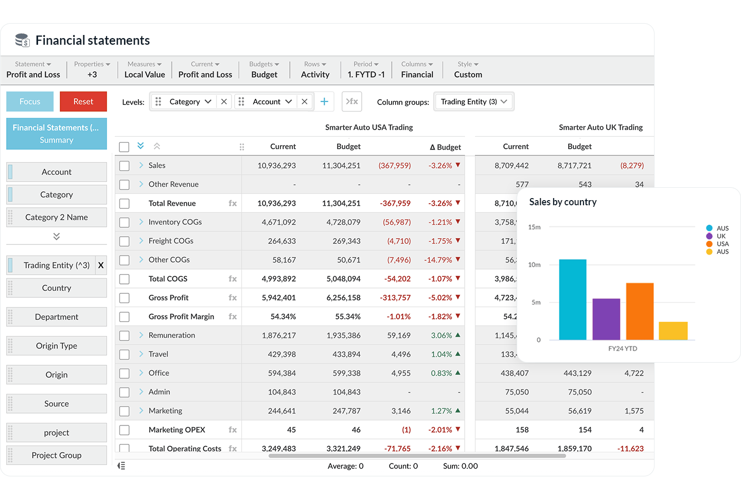 Financial Analytics Software | Financial Statements Reporting Dashboard