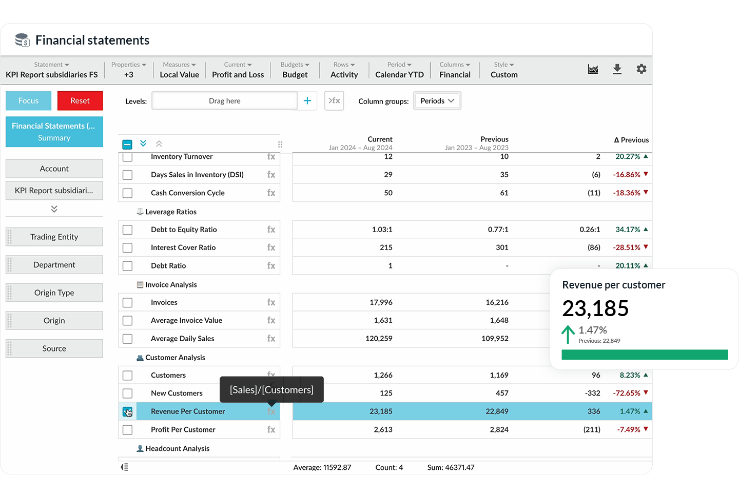 Financial Analytics Software | Financial Statements Reporting Dashboard