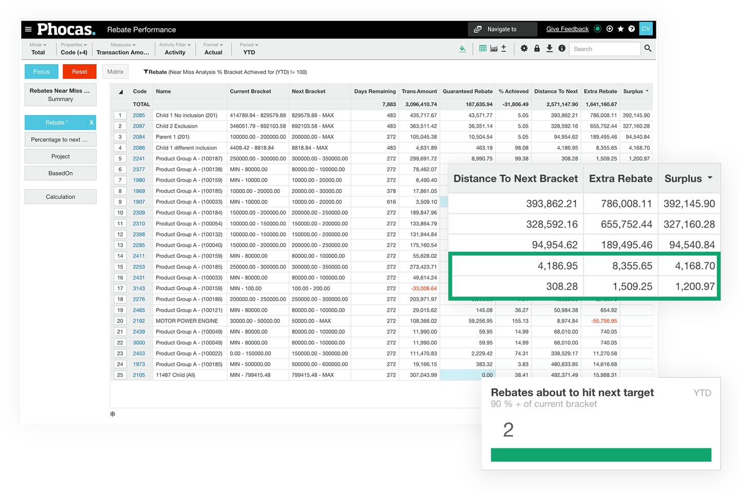 The Best Rebate Management Software | Phocas - Business Analysis Tools