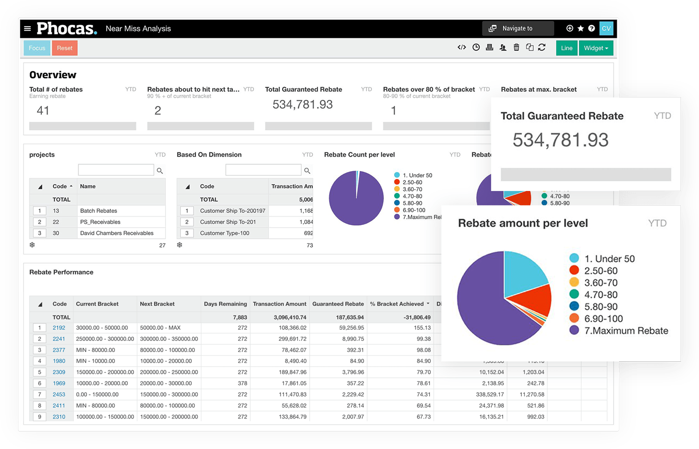 The Best Rebate Management Software | Phocas - Business Analysis Tools