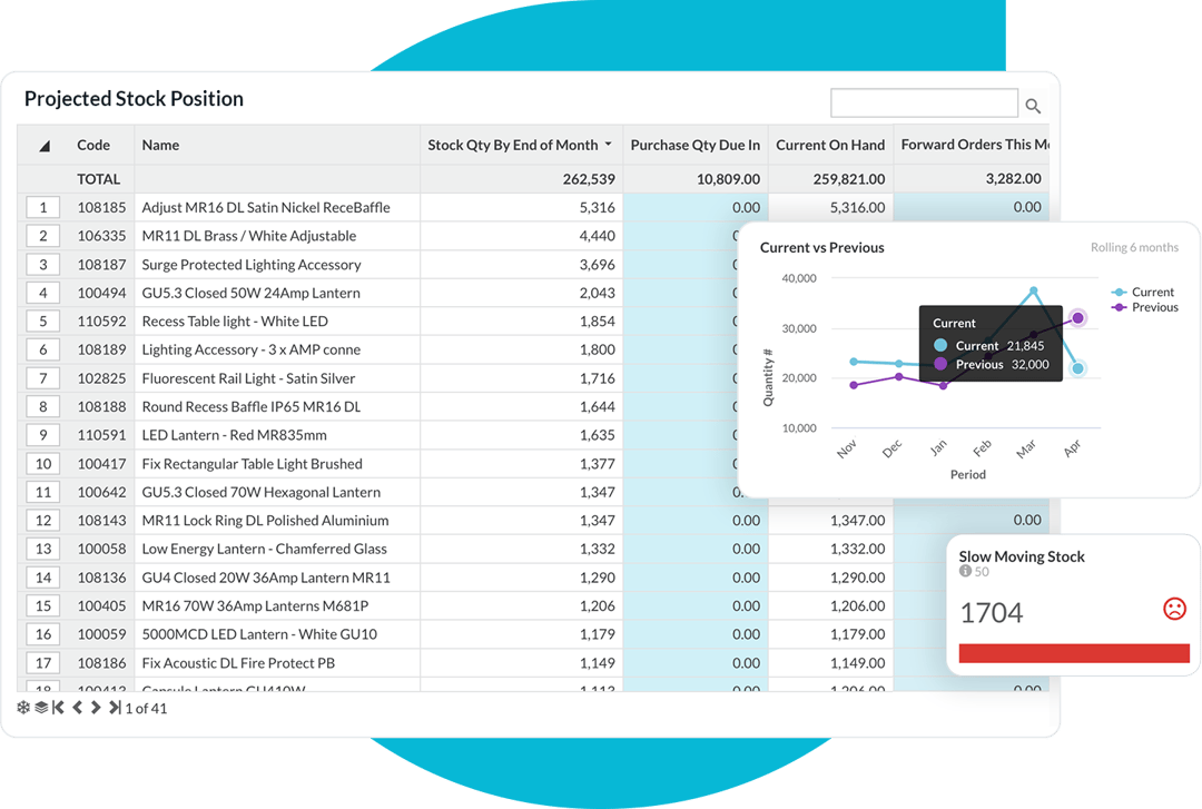 Inventory optimization powered by Analytics | Phocas