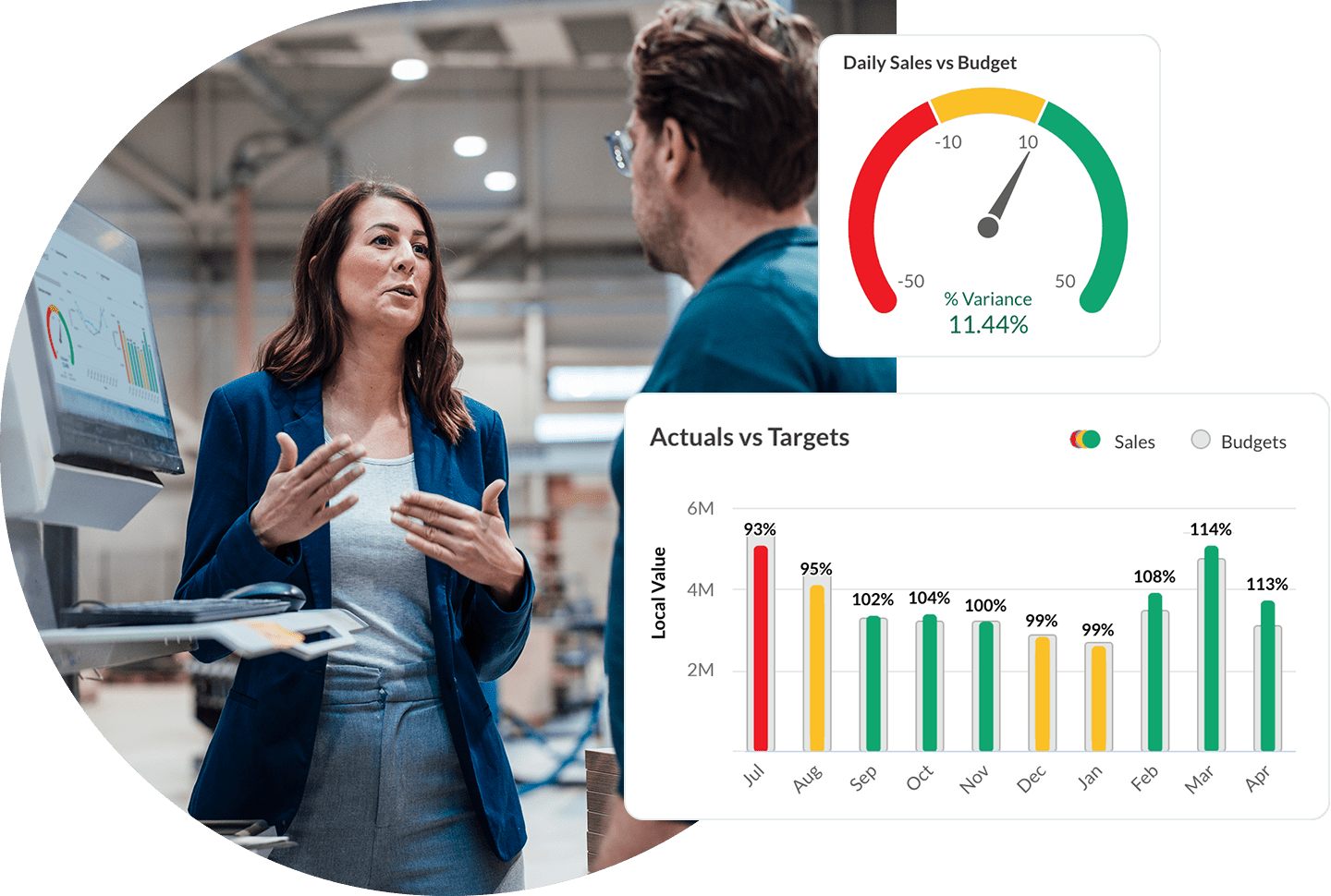 Sales Data Analysis And Forecasting Tools Phocas