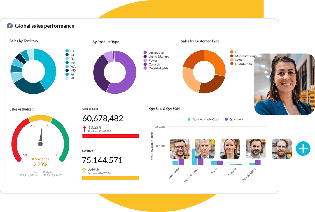 Sales data analysis & forecasting tools | Phocas