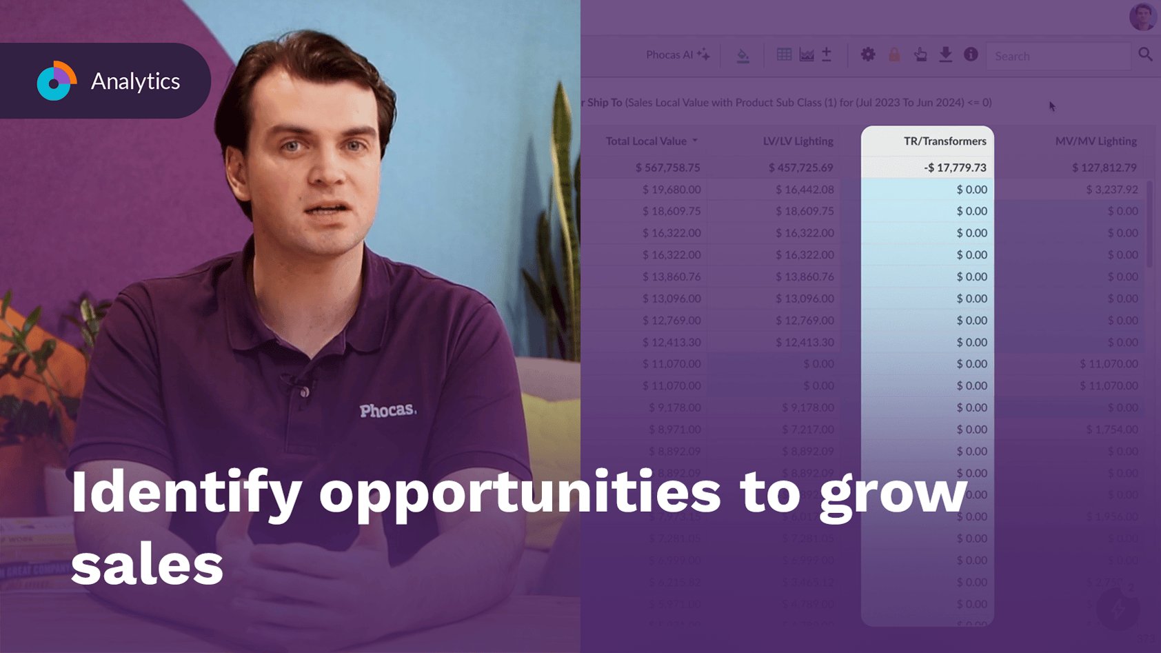 Watch: Identify opportunities to grow sales | Phocas Software