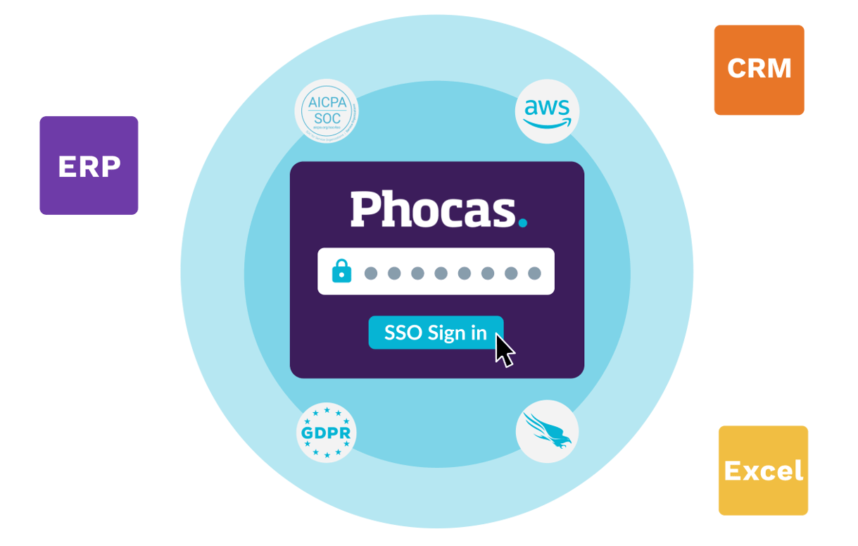 Smarter Analytics with Phocas AI | Fast-track Data Insights | Phocas