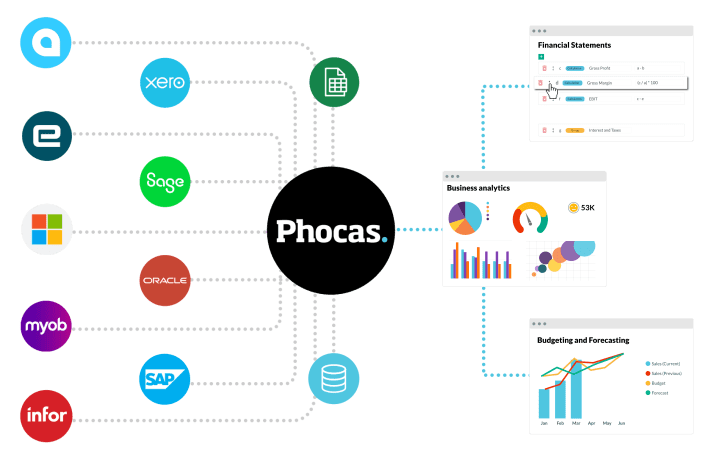 Phocas | Software | Phocas products