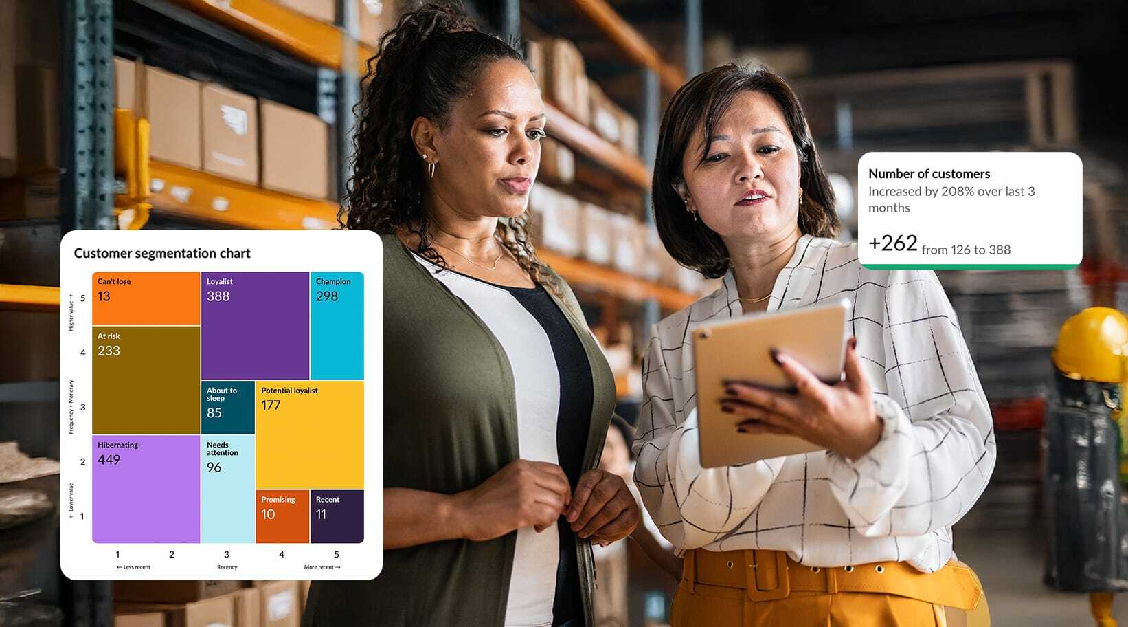 How to enhance customer segmentation for wholesalers
