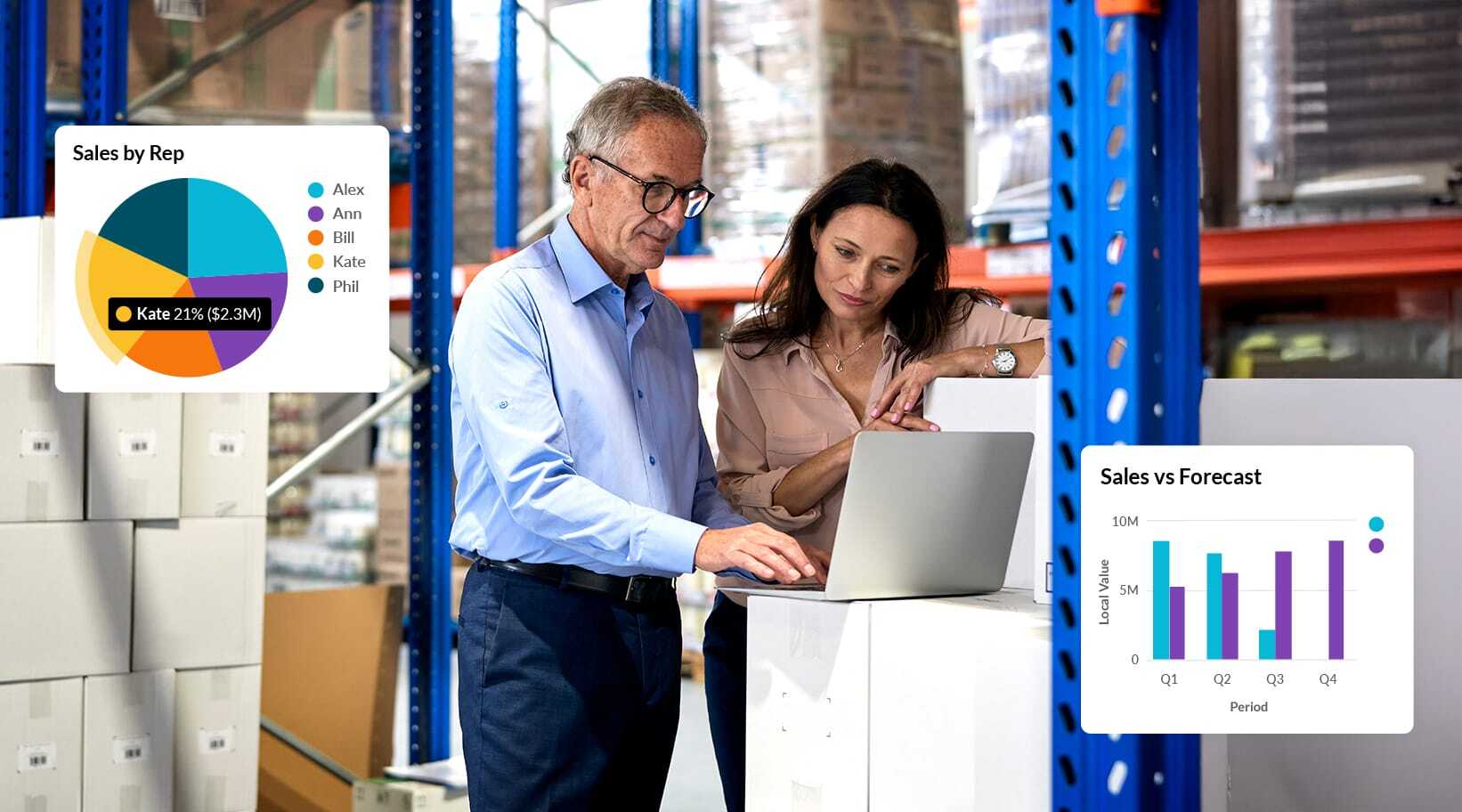 The five different types of FP&A planning and how to enhance them