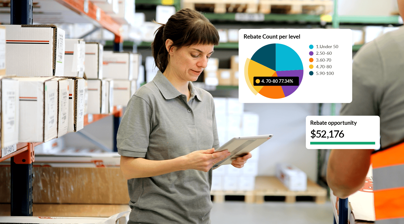 Examples of rebate management and incentive programs