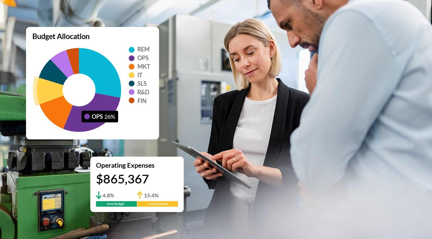 Budget allocation: how to share expenditures between branches & teams