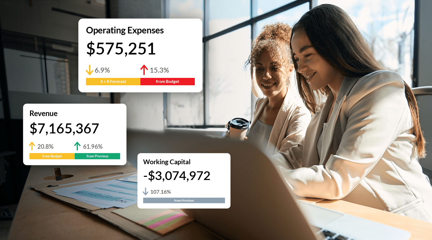 15 financial KPIs to set your business up for success