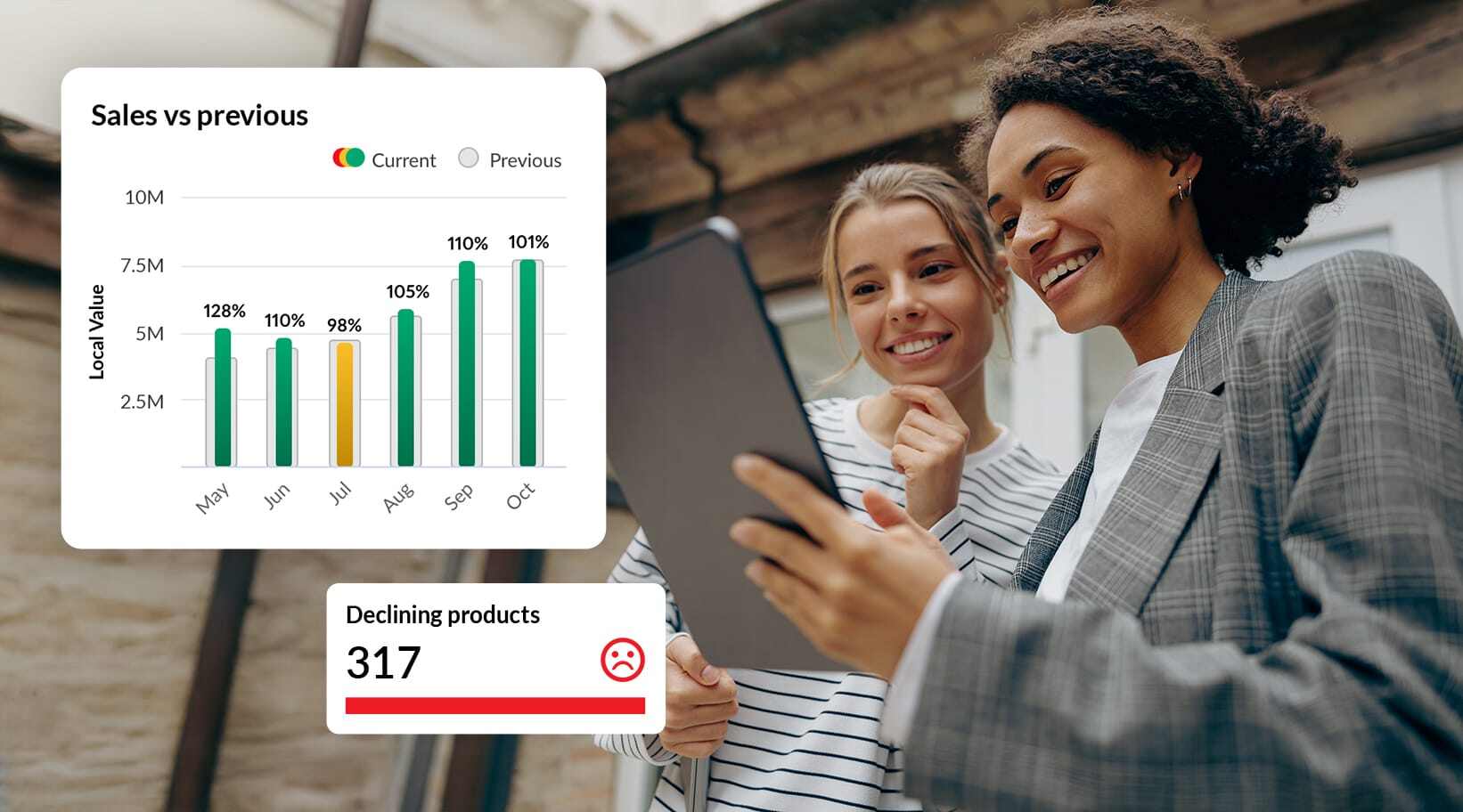 How self service reporting & dashboards improve business intelligence